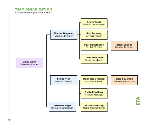 Port of Long Beach - RFQ Response.