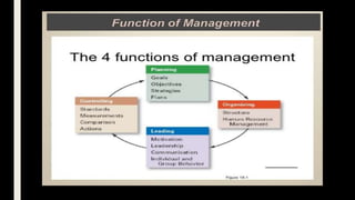 P-O-L-C Framework of Marketing | PPTX