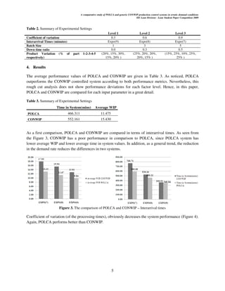 Polca Versus Conwip | PDF