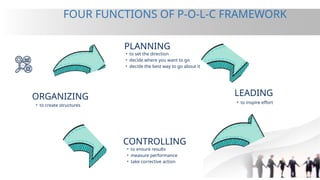 POLC MANAGEMENT SYSTEM TO EDUCATION.pptx