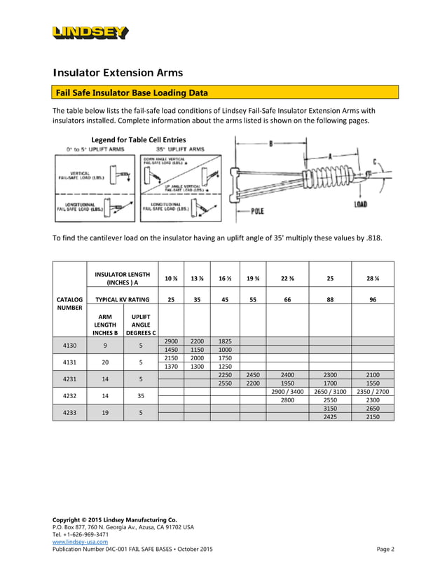 Pole Line Hardware Fail Safe Bases | PDF