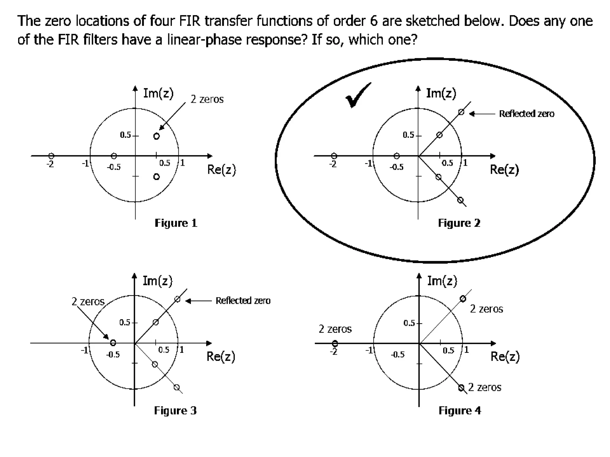 Pole-Zero Placement Method of Filter Design.pptx