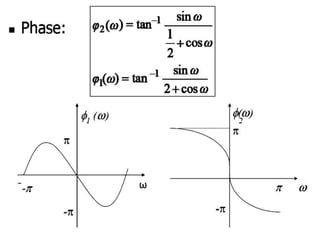 Pole-Zero Placement Method of Filter Design.pptx