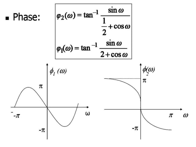 Pole-Zero Placement Method of Filter Design.pptx | Technology & Computing