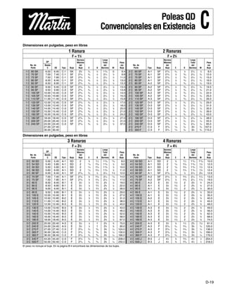 Poleas Martin | PDF