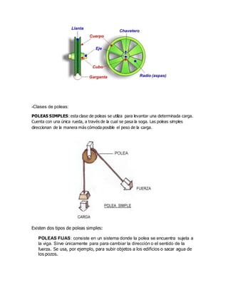 Poleas y levas | DOCX