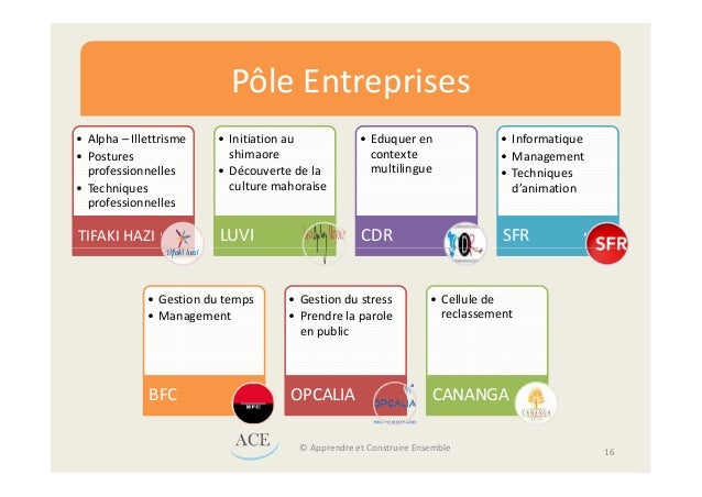 Pole entreprise