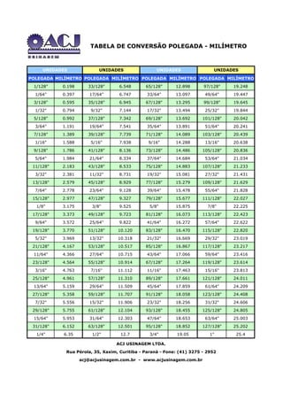 Polegada milimetro | PDF
