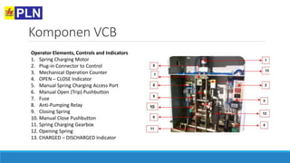 Pole mounted circuit breaker copy | PPTX