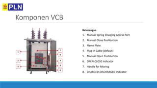 Pole mounted circuit breaker copy | PPTX