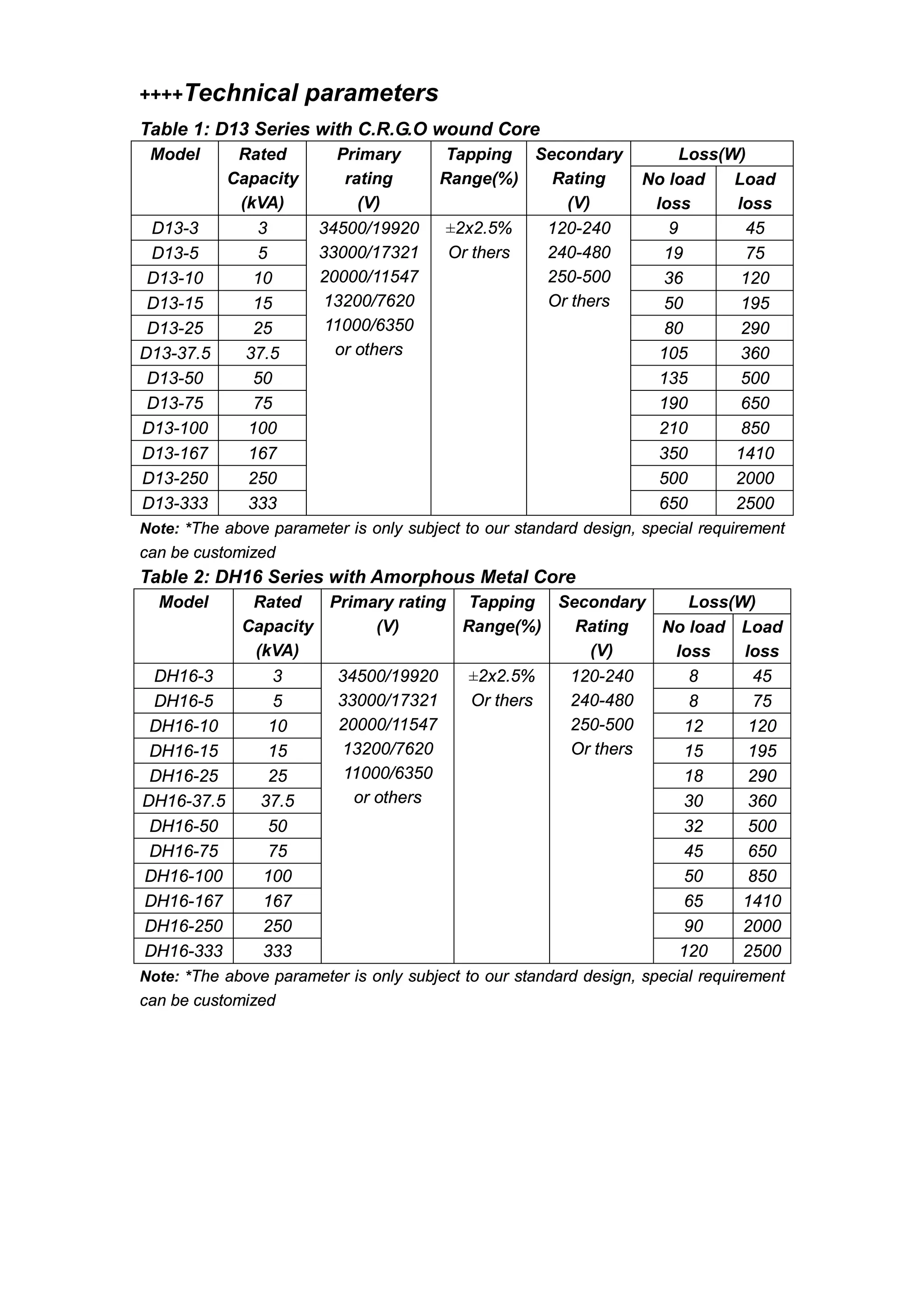 Pole mounted distribution transformer | PDF
