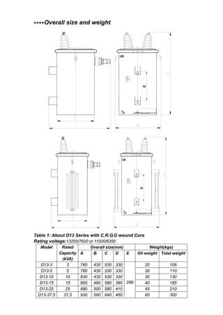 Pole mounted distribution transformer | PDF