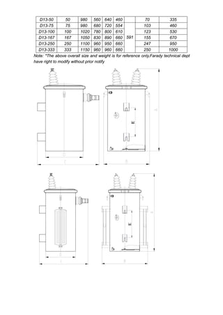 Pole mounted distribution transformer | PDF
