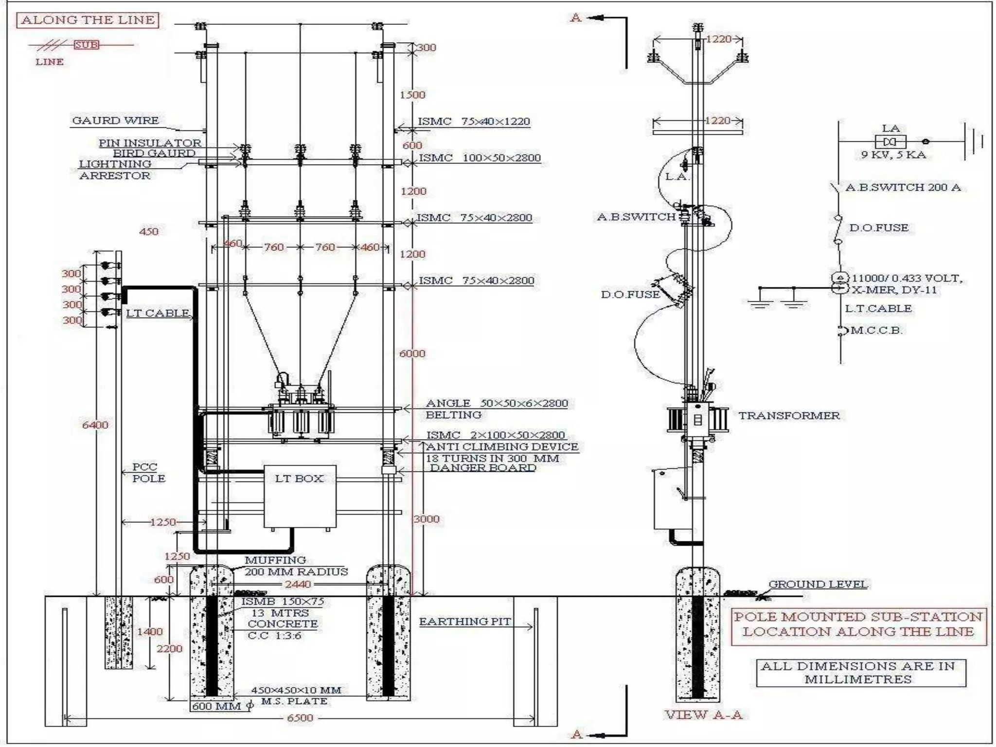 Pole mounted substaion in kerala | PPTX
