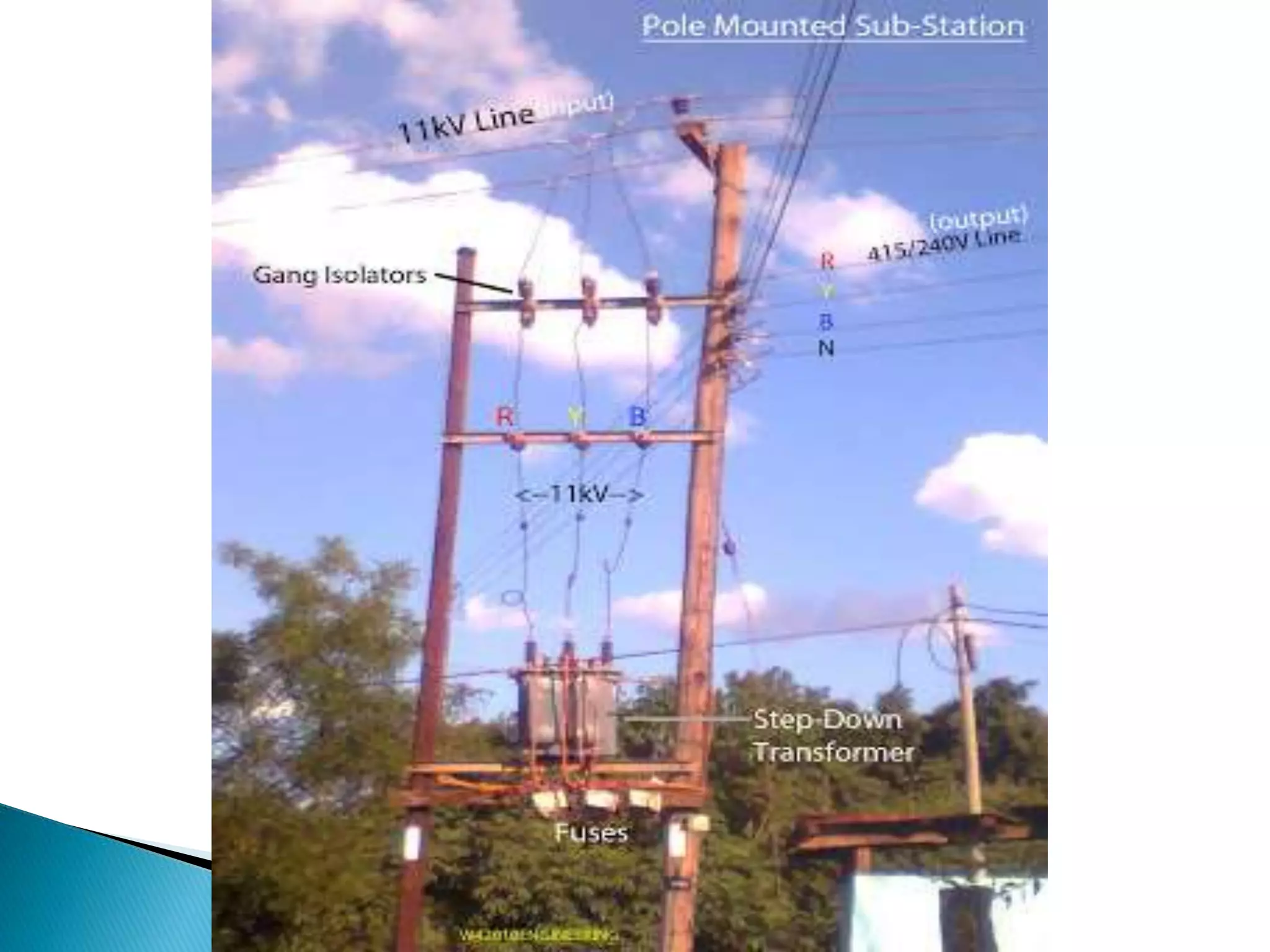 Pole mounted substaion in kerala | PPTX
