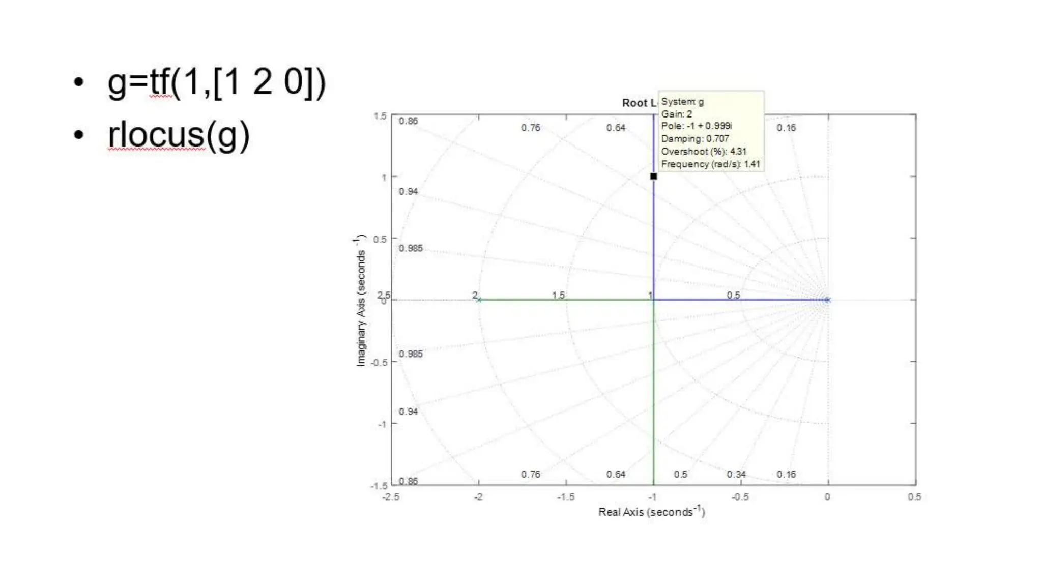 Poles And Root Locus Tutorial Hhhhhhpptx Ppt