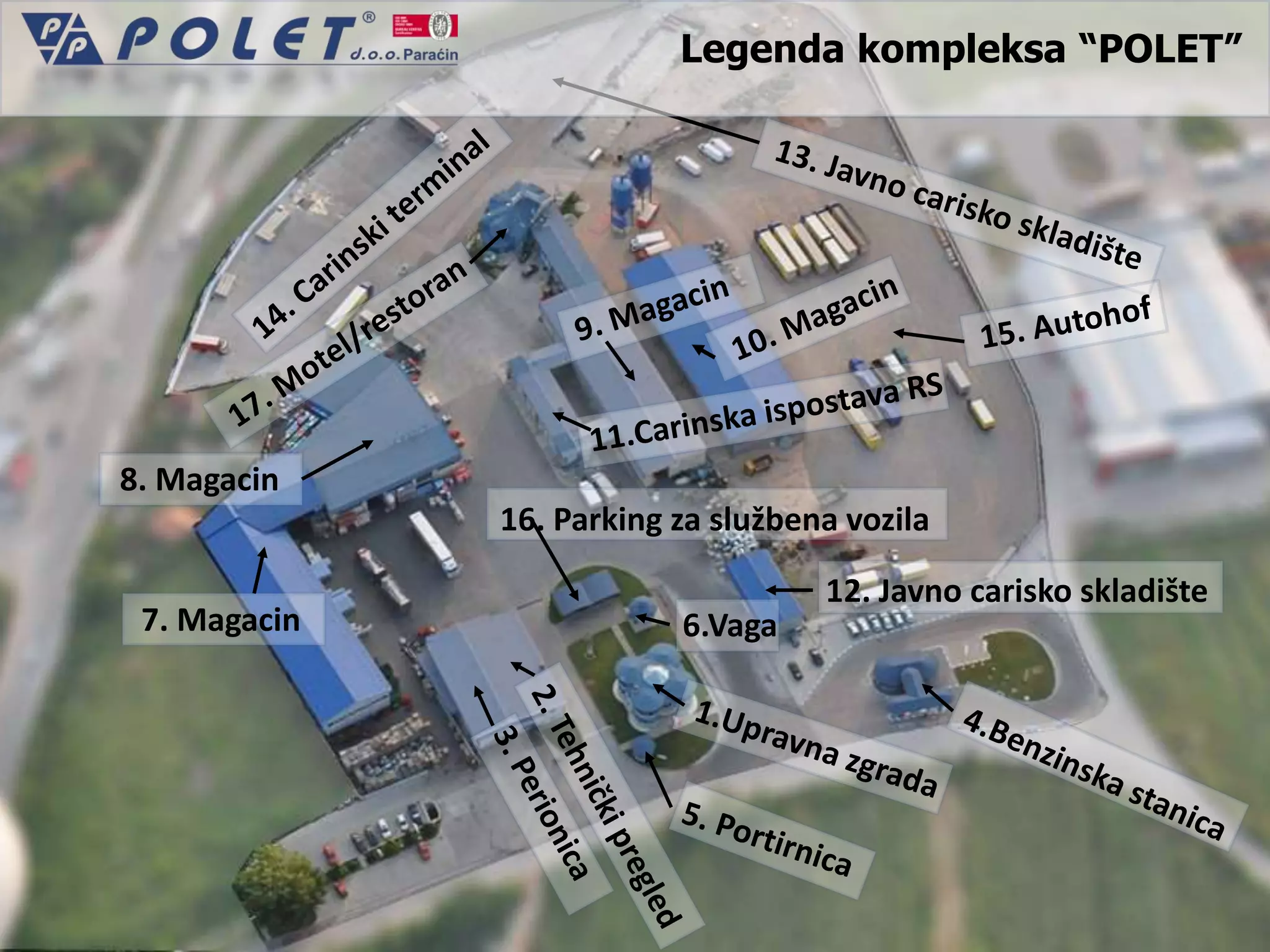 Polet 2018 presentation | PPTX
