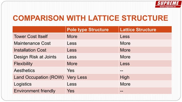 Pole type structures | PPTX