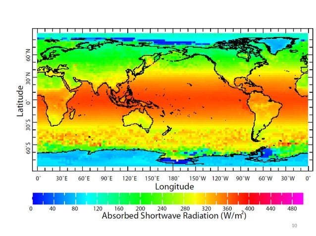 Poleward Heat Transport Jigsaw | PPT