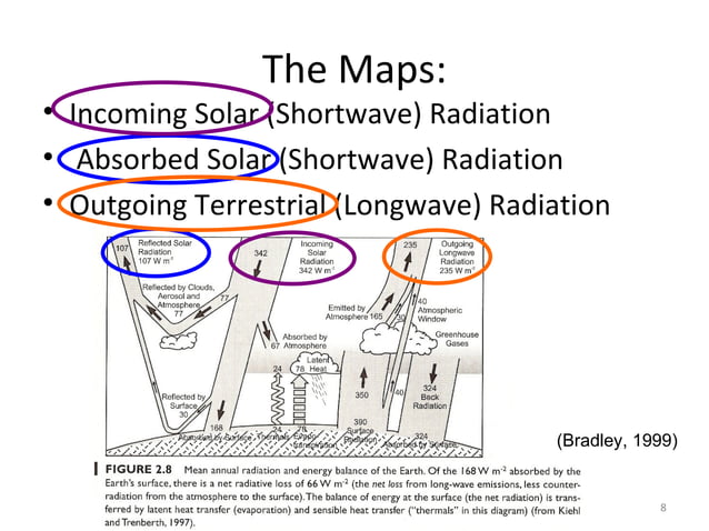 Poleward Heat Transport Jigsaw | PPT