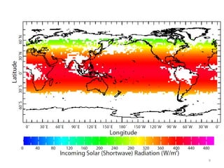 Poleward Heat Transport Jigsaw | PPT