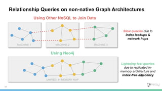 POLE Investigations with Neo4j | PPTX