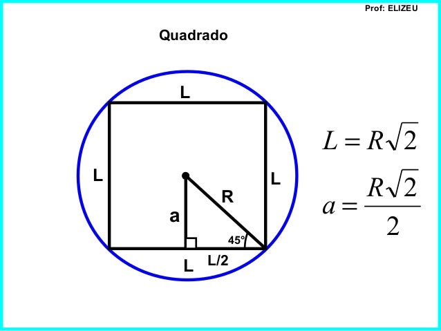 Polígonos regulares inscritos e circunscritos