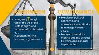 Philippine Politics and Governance MODULE 1 | PPTX