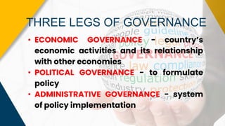 Philippine Politics and Governance MODULE 1 | PPTX