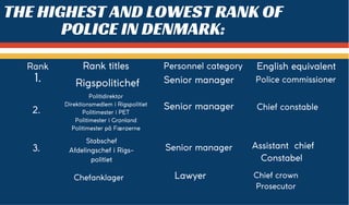 Denmark Policing System | PDF