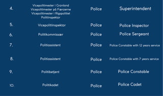 Denmark Policing System | PDF