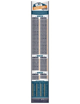 Police Codes Explained in an infographic - Zip Scanners | PDF