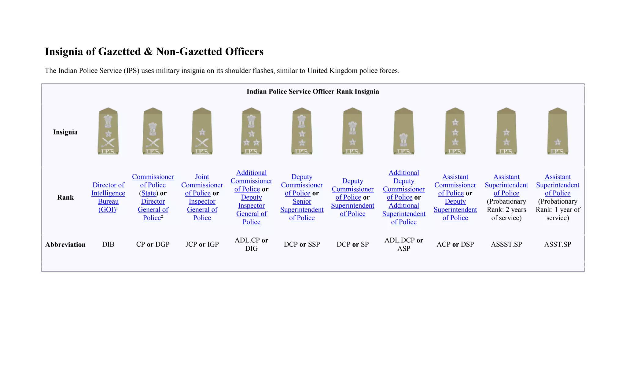 Police-Officer-Rank.pdf