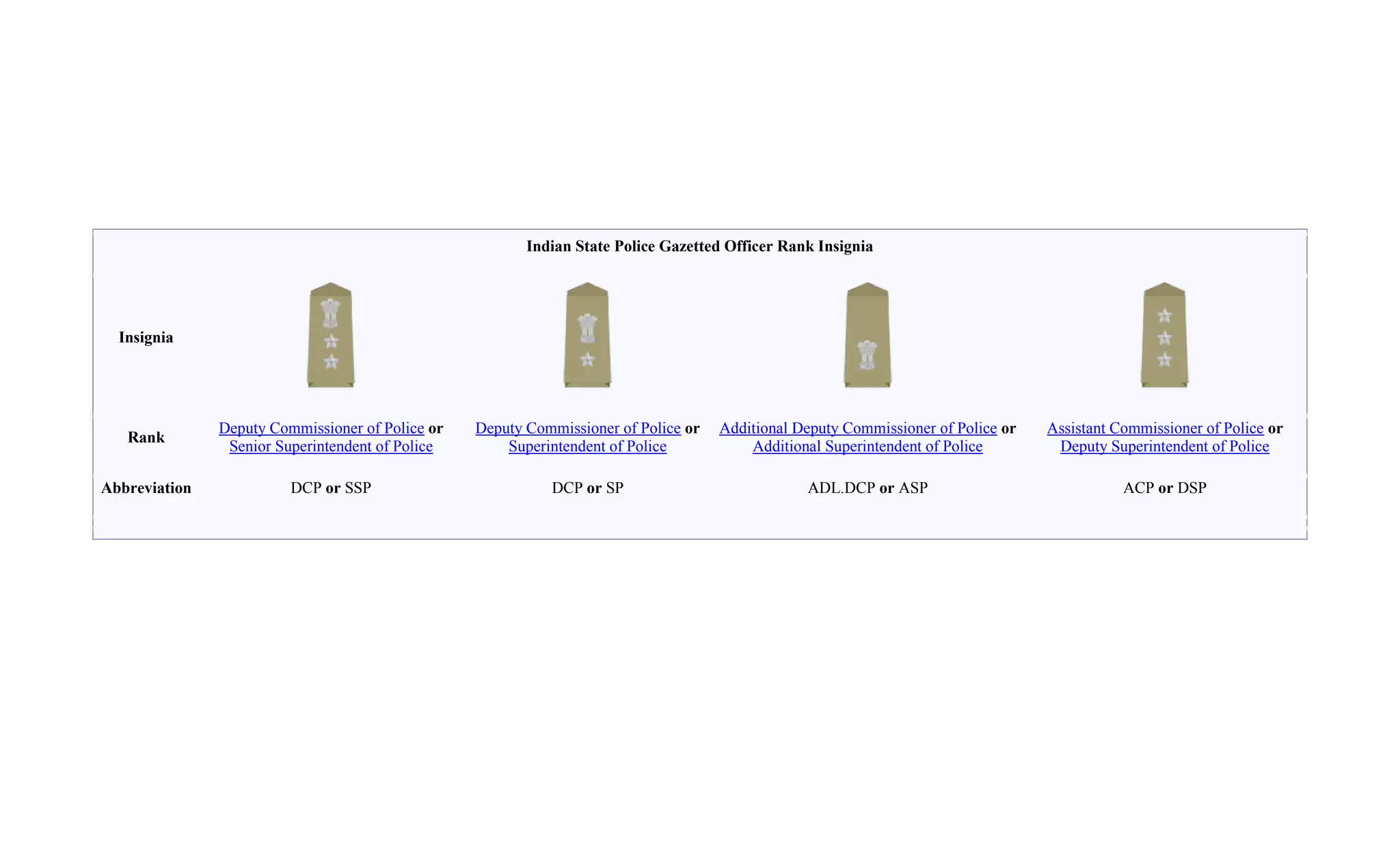 Police-Officer-Rank.pdf
