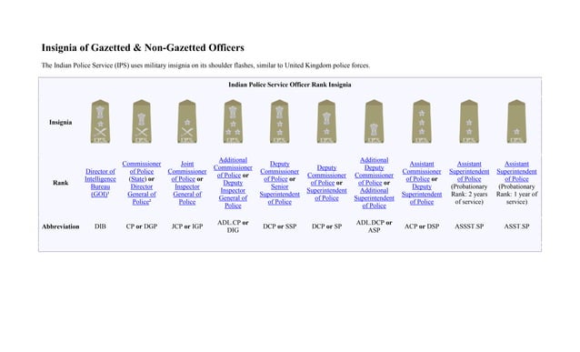 Police-Officer-Rank.pdf
