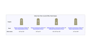 Police-Officer-Rank.pdf