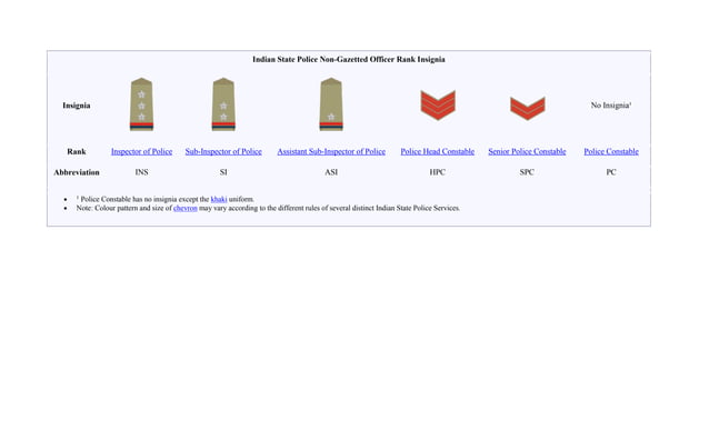 Police-Officer-Rank.pdf