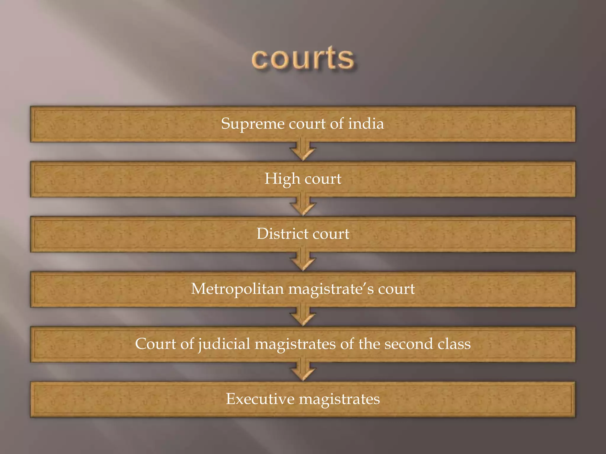 Police administration and ranking of police officers in India | PPTX