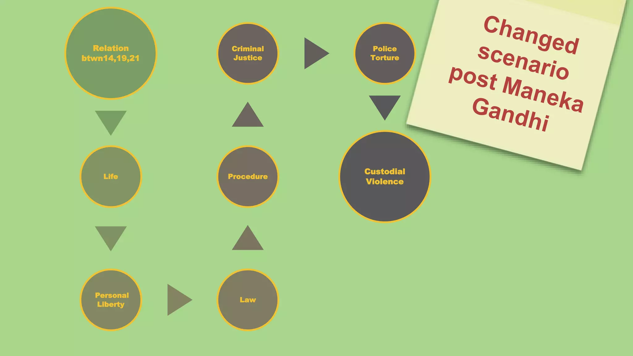 Police deviance restraint and third degree methods | PPTX