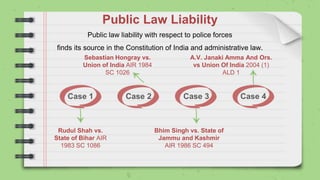 Police deviance restraint and third degree methods | PPTX