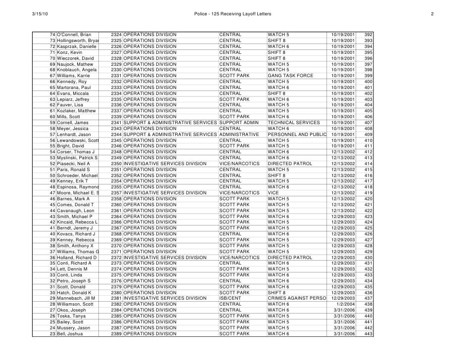 Police list of 125