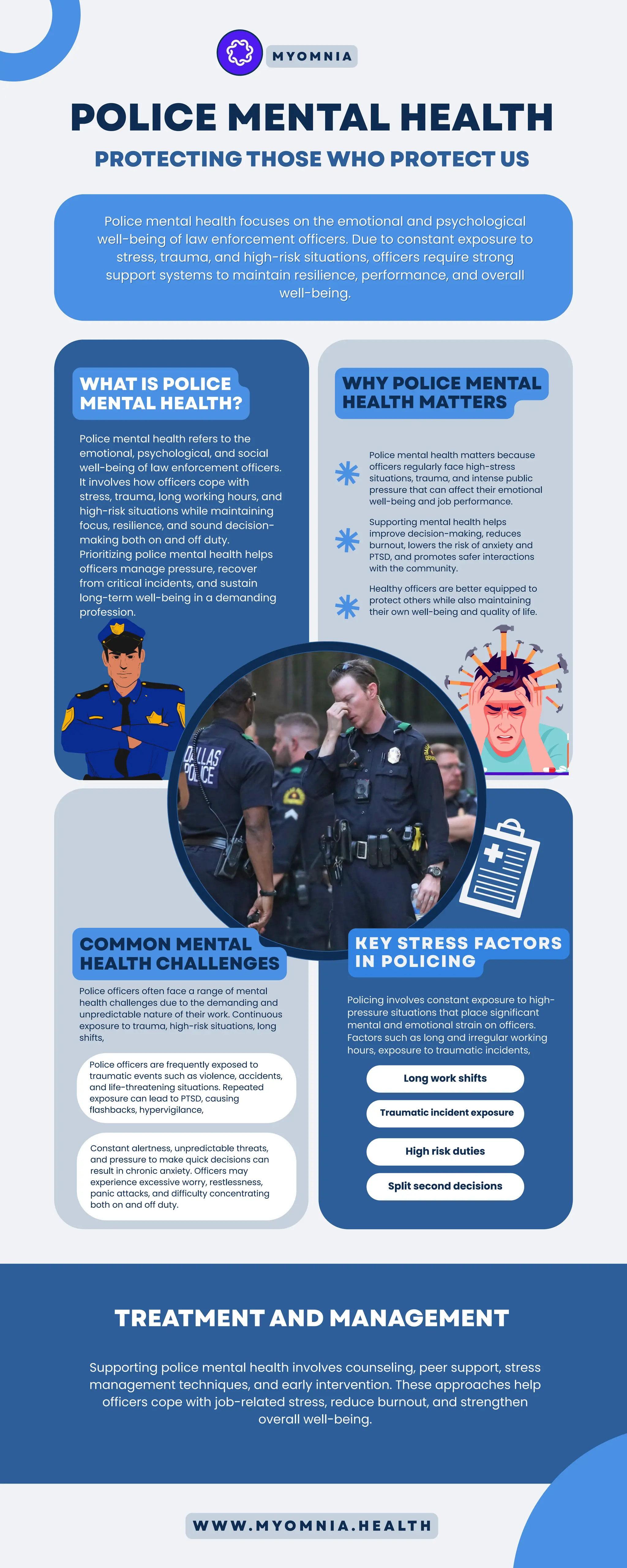 Police Mental Health Awareness: Challenges and Care | PDF