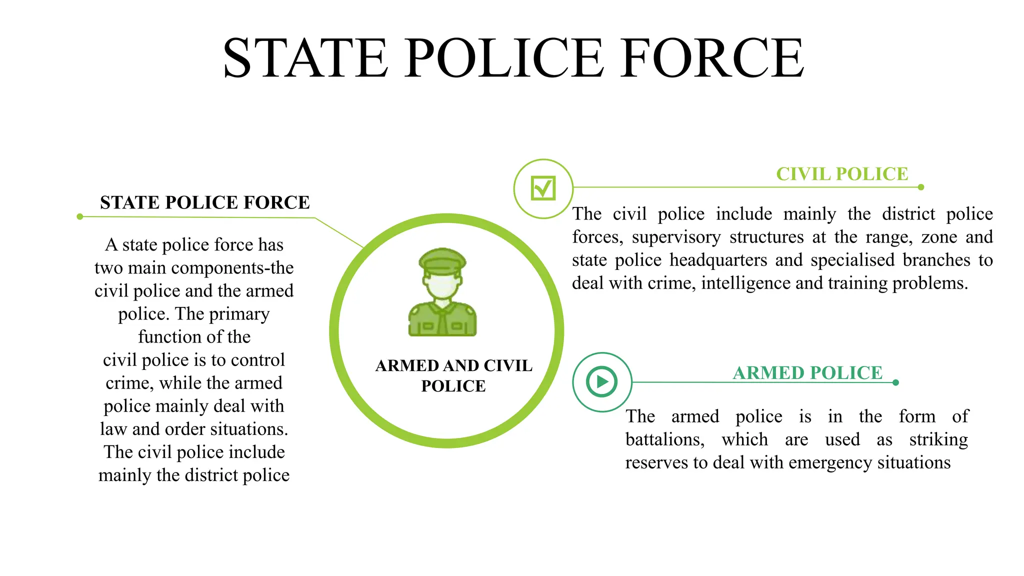 Police Organisation kfjkbasfkbakfbs.pptx
