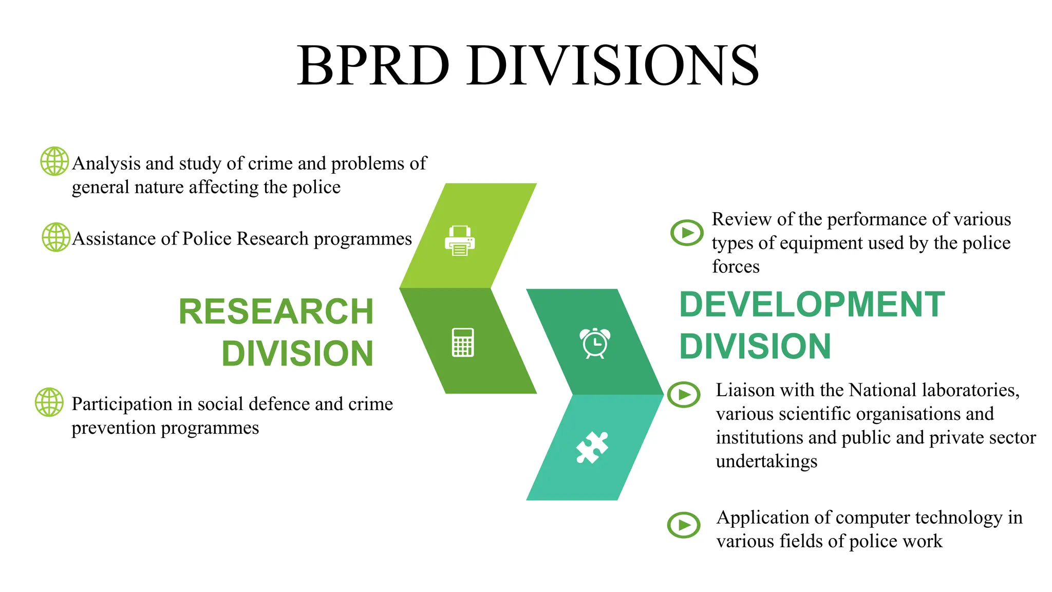 Police Organisation kfjkbasfkbakfbs.pptx