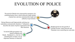 Police Organisation kfjkbasfkbakfbs.pptx