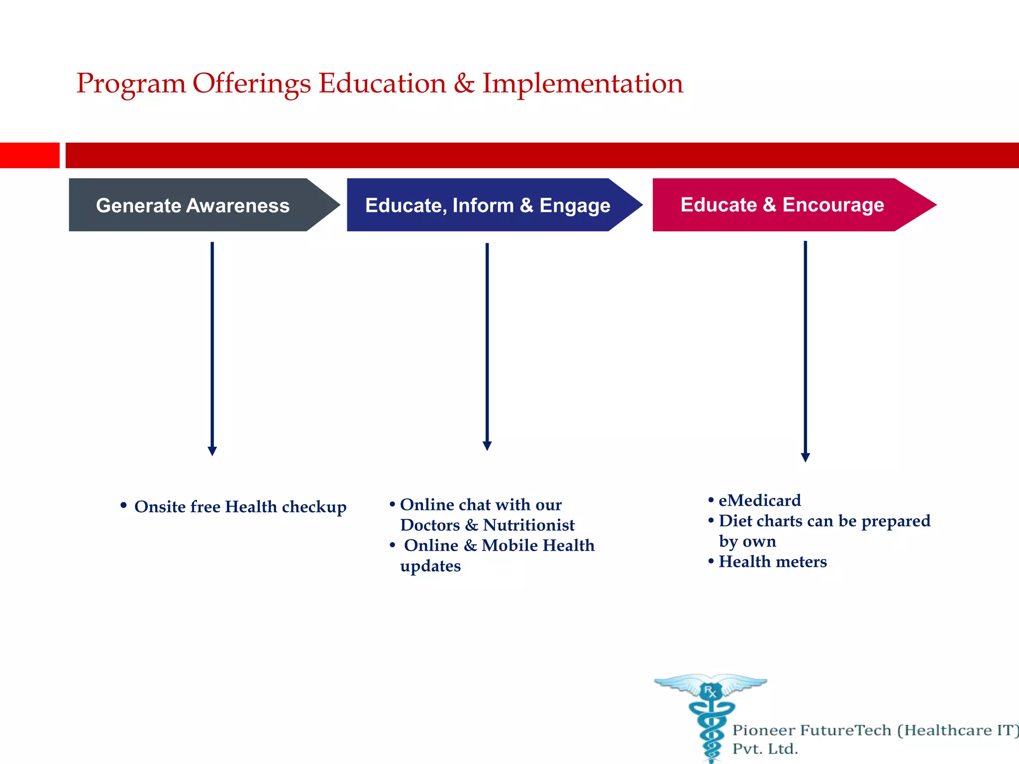 Police Well Being Program | PPTX