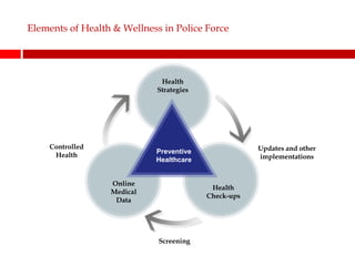 Police Well Being Program | PPTX