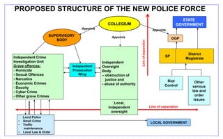 PoliceReforms sentencing and punishment.ppt