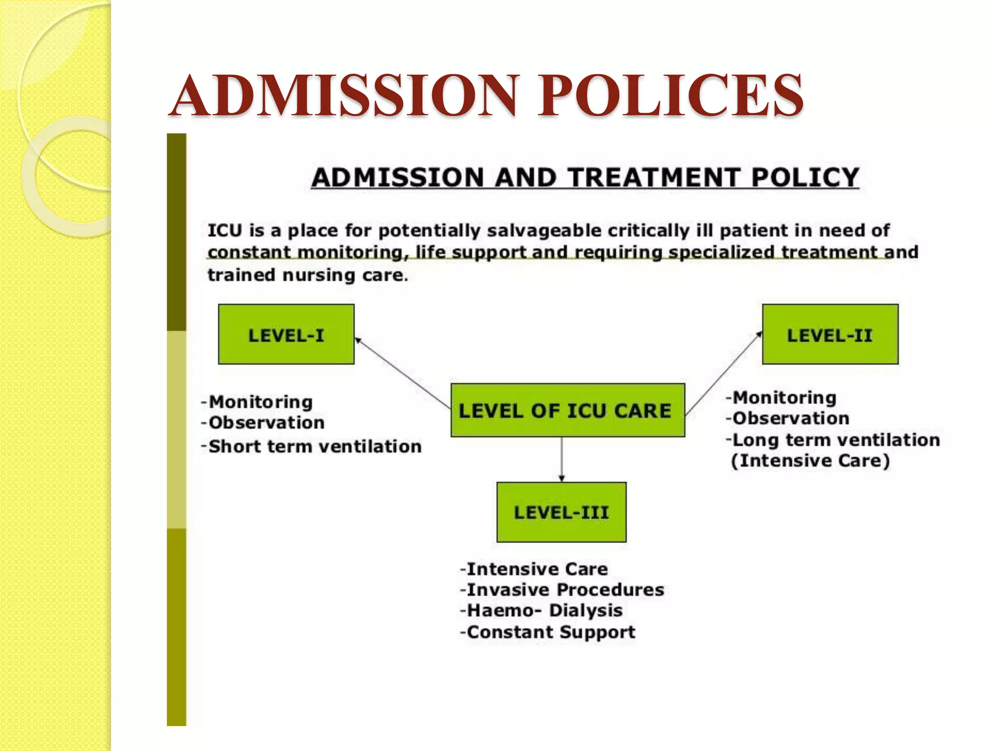 Polices for intensive care units / critical care units | PPTX