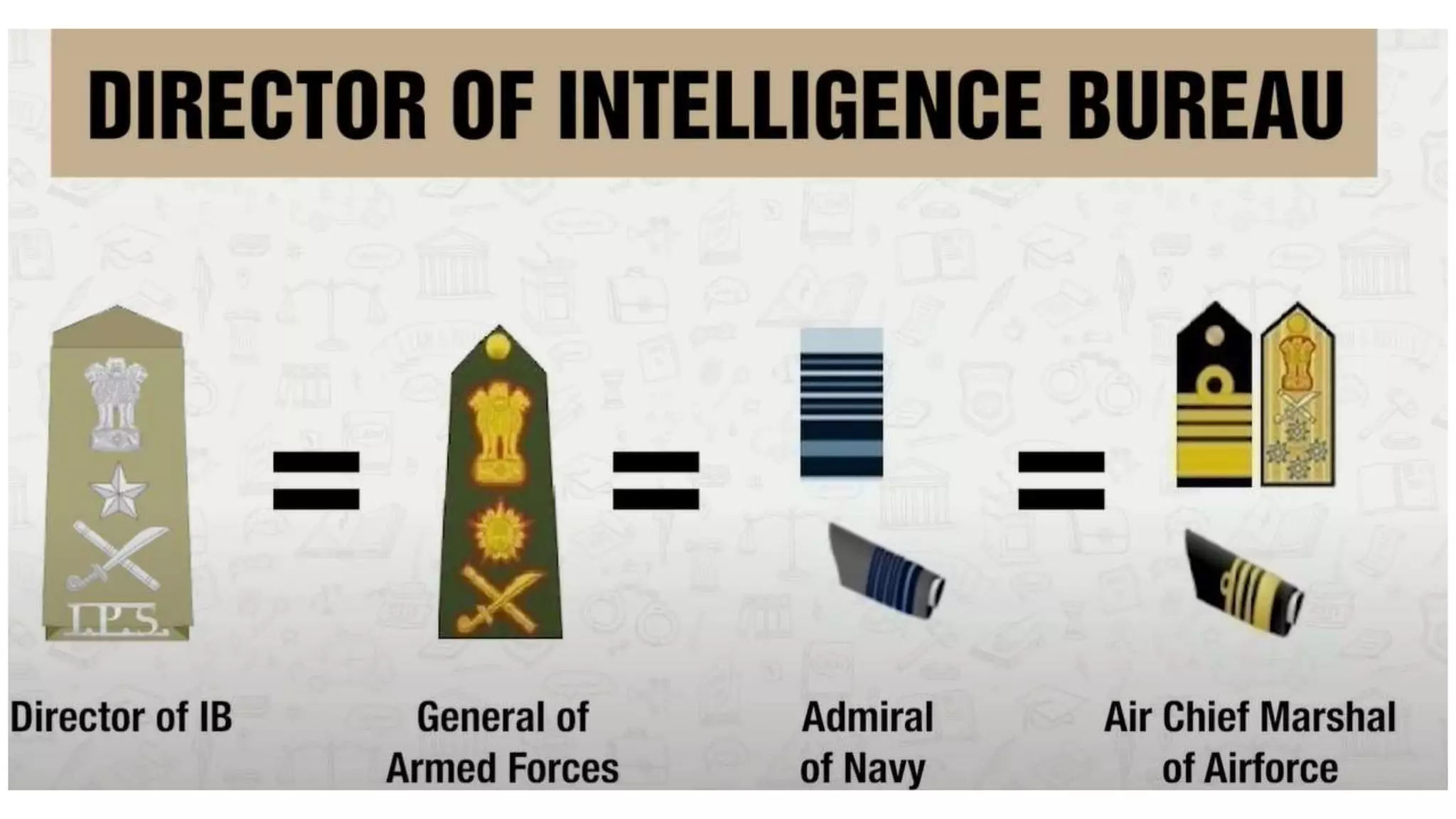 pOLICE STRUCTURE PPT.pptx